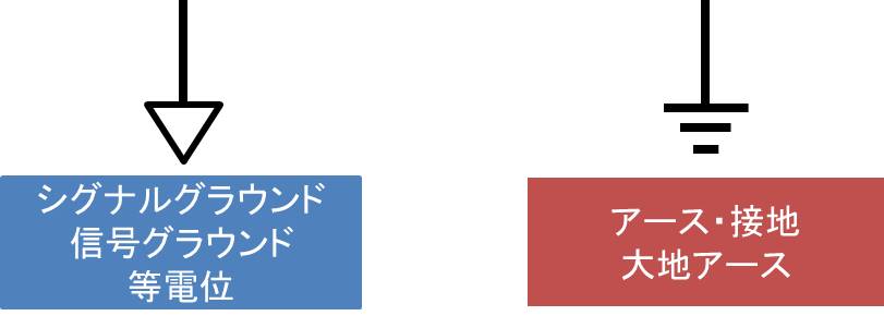 グラウンドと接地(アース)の違いについて