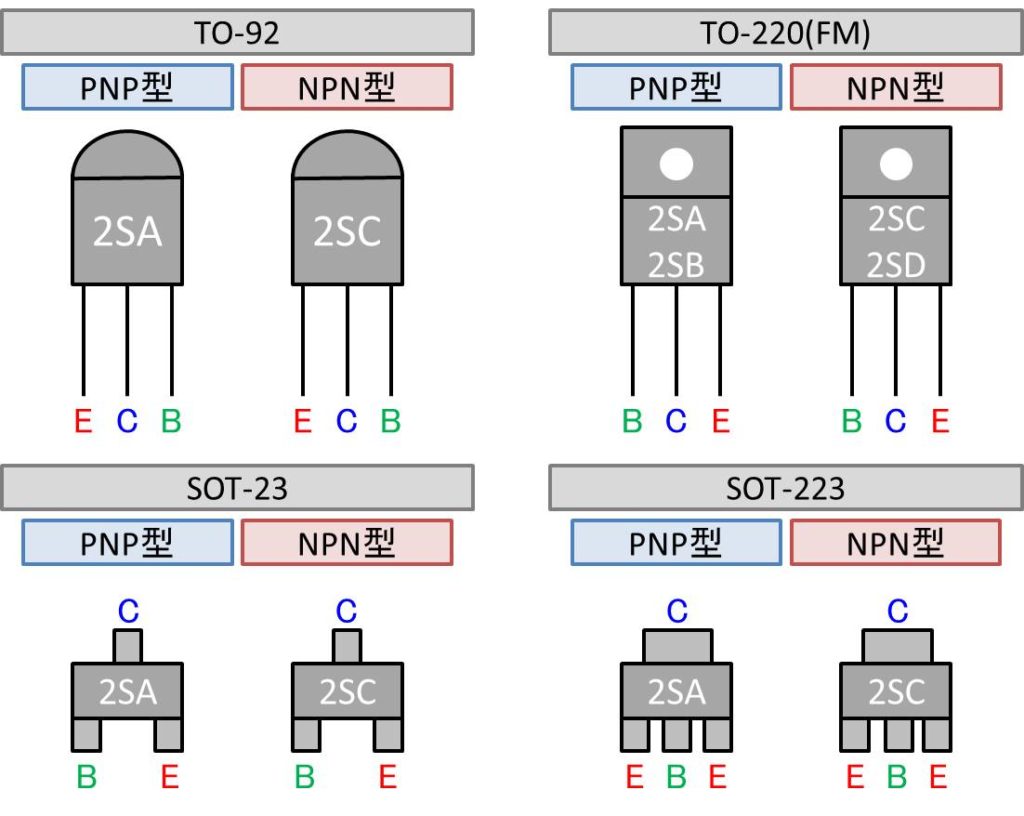 トランジスタの足配置について！ECB(エクボ)で覚えよう！ - Electrical Information