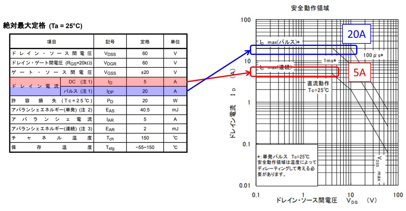 MOSFETの『SOA(安全動作領域)』とは？かなり詳しく説明します！ - Electrical Information