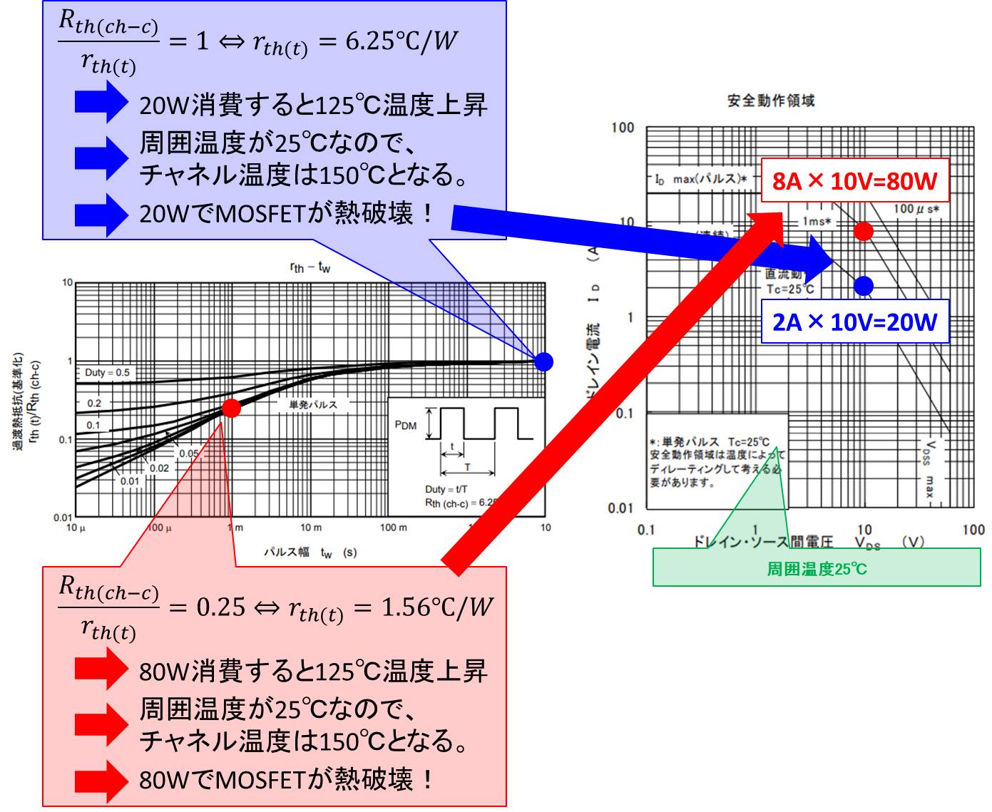 MOSFETの『SOA(安全動作領域)』とは？かなり詳しく説明します！ - Electrical Information