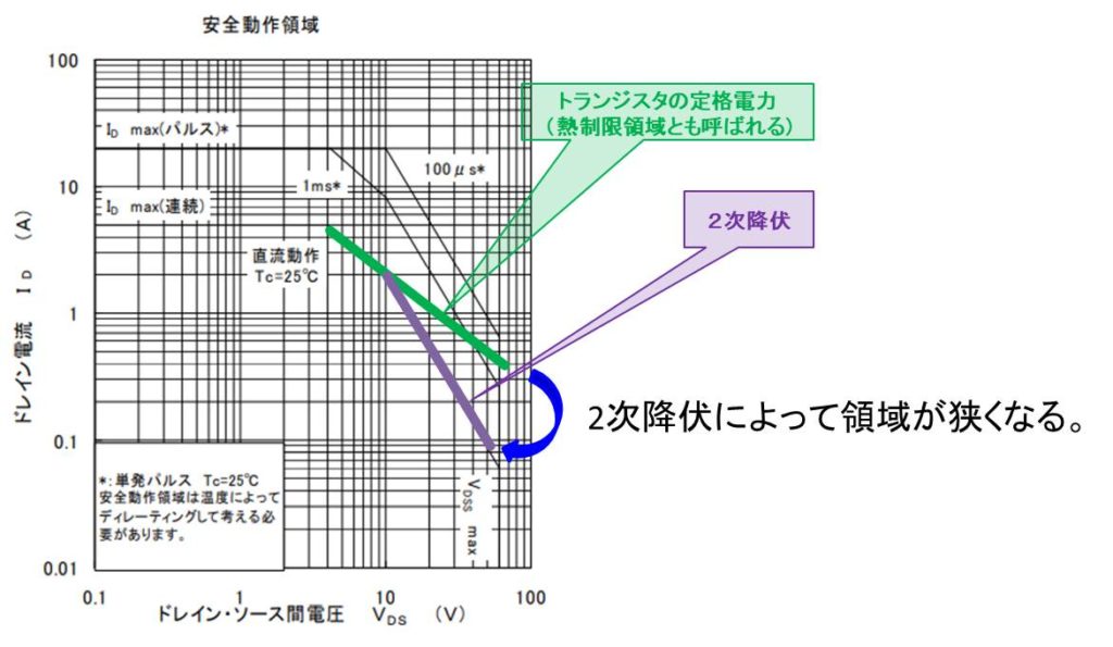 MOSFETの『SOA(安全動作領域)』とは？かなり詳しく説明します！ - Electrical Information