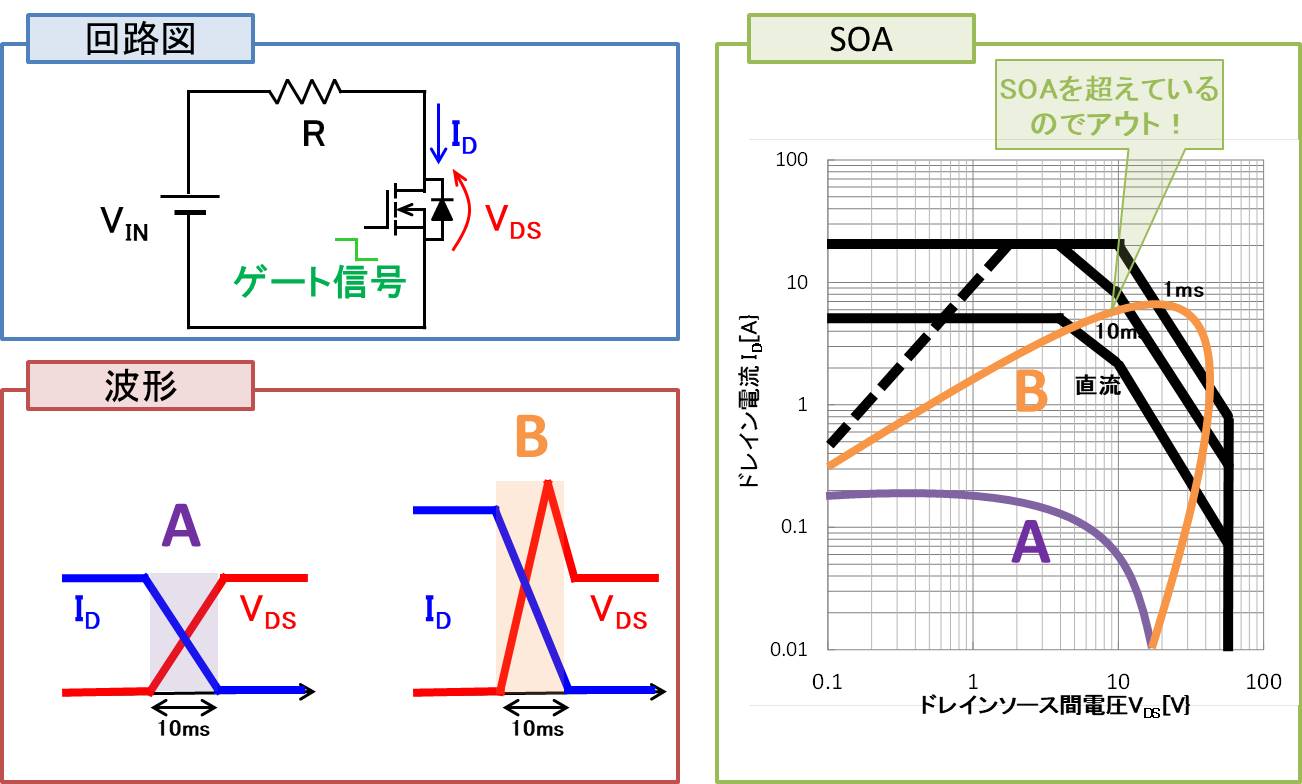 MOSFETの『SOA(安全動作領域)』とは？かなり詳しく説明します！ - Electrical Information