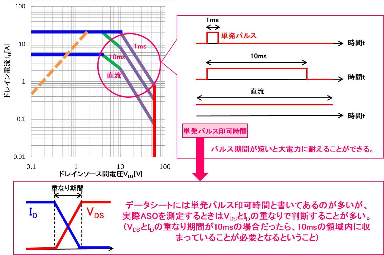 MOSFETの『SOA(安全動作領域)』とは？かなり詳しく説明します！ - Electrical Information