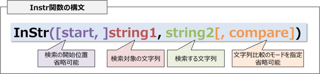 【VBA】文字列を検索する『InStr関数』の使い方 - Electrical Information