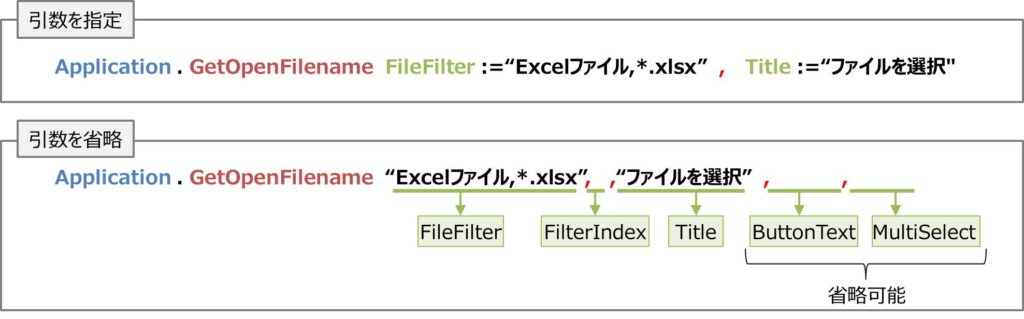 【VBA】『GetOpenFilenameメソッド』 の使い方 - Electrical Information