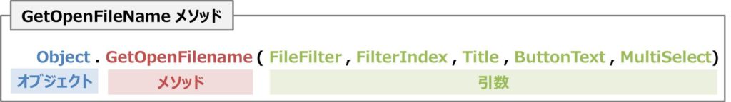 【VBA】『GetOpenFilenameメソッド』 の使い方 - Electrical Information