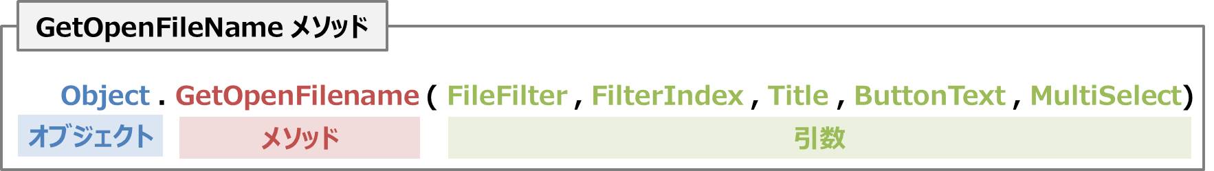 【VBA】『GetOpenFilenameメソッド』 の使い方 - Electrical Information