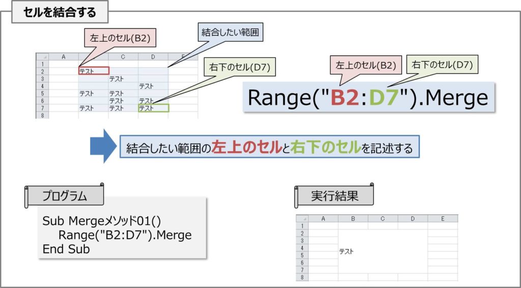 【VBA】セルの結合を行う『Mergeメソッド』の使い方 - Electrical Information