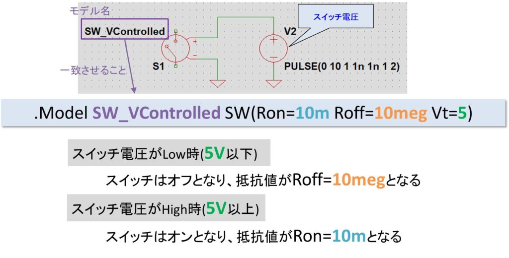 【LTspice】理想スイッチである『電圧制御スイッチ』の使い方 - Electrical Information