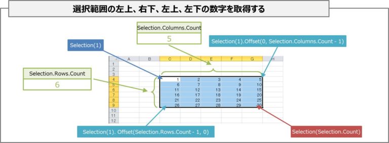 【VBA】選択したセルを取得する『Selectionプロパティ』の使い方 - Electrical Information