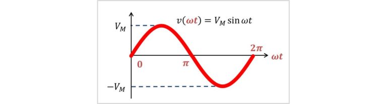 『正弦波』の実効値・平均値・波形率・波高率の求め方 Electrical Information