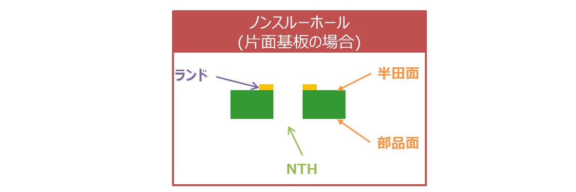【基板】NTH・切穴・キリ穴・バカ穴とは - Electrical Information