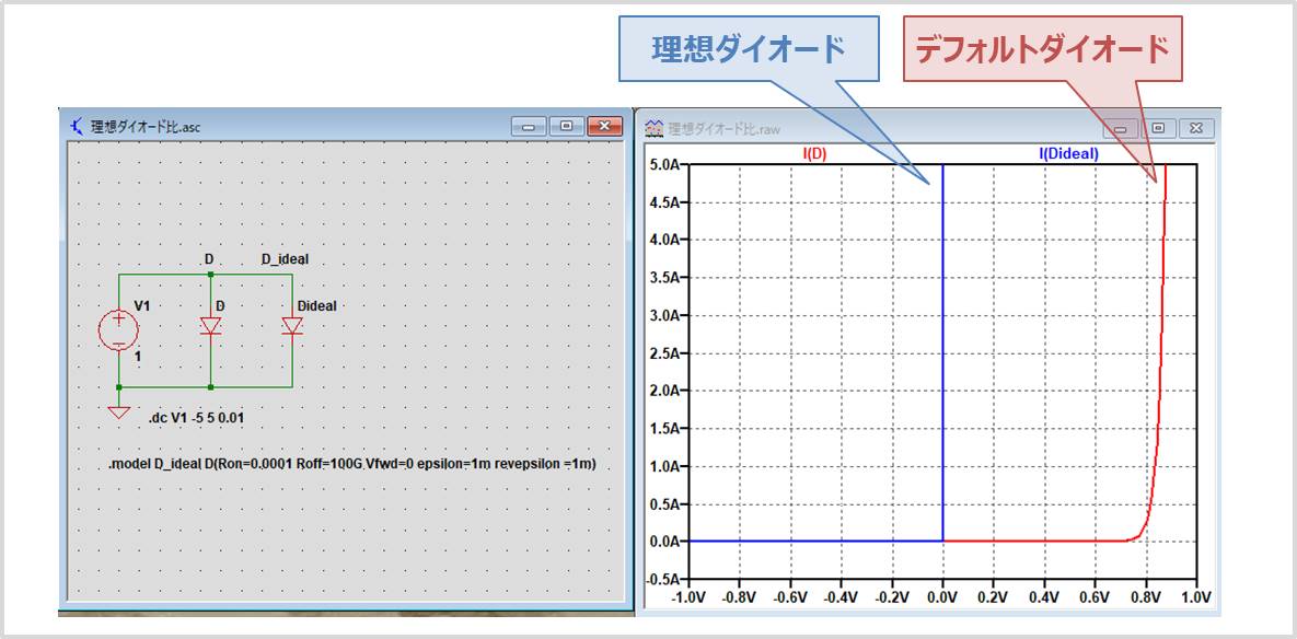 【LTspice】『理想ダイオード』の作成方法 - Electrical Information