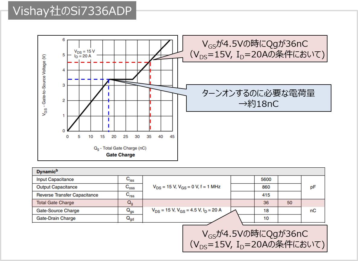 【LTspice】MOSFETの『Qg-VGS特性』の取得方法 - Electrical Information