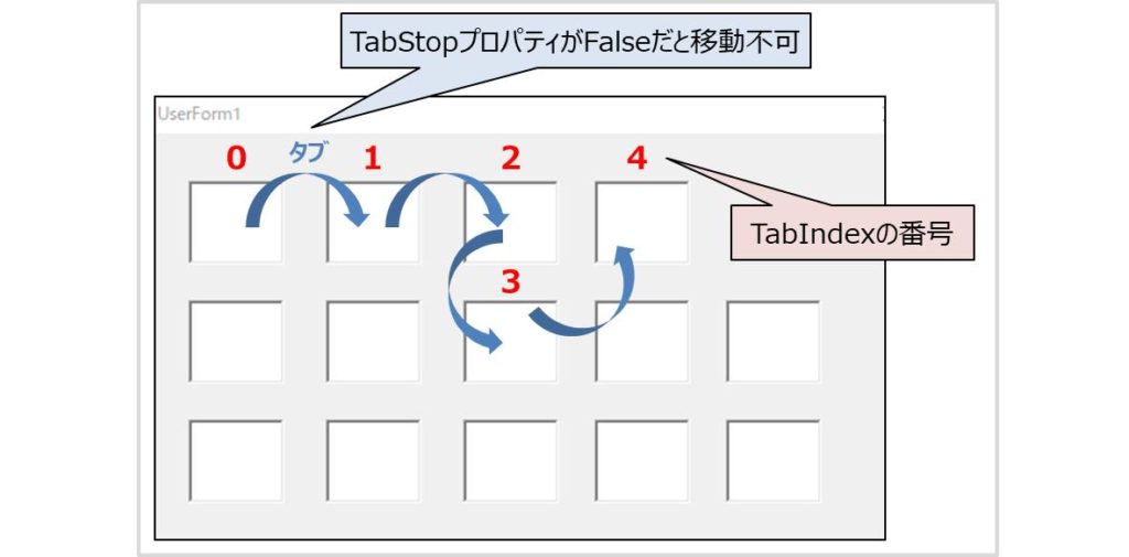 【VBA】『TextBox(テキストボックス)』のプロパティ全まとめ！図解付き！ - Electrical Information