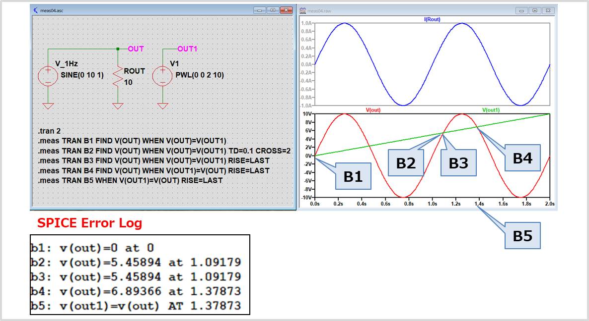 ltspice measコマンド: ltspice デモファイル – BREQ