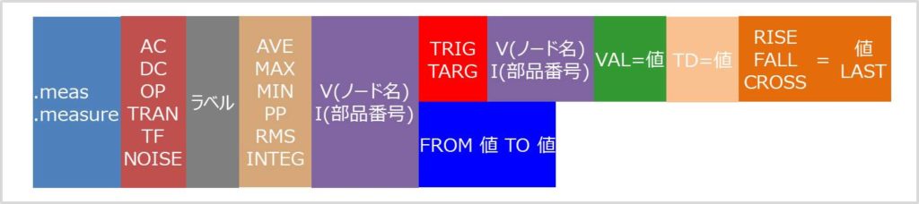 【LTspice】最大値や平均値などを求める『.measコマンド』の使い方 - Electrical Information