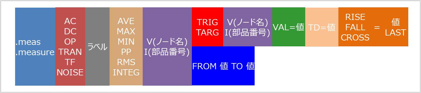 【LTspice】最大値や平均値などを求める『.measコマンド』の使い方 - Electrical Information