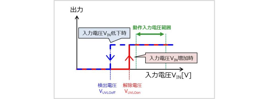 UVLO(Under Voltage Lock Out：低電圧誤動作防止)機能とは - Electrical Information
