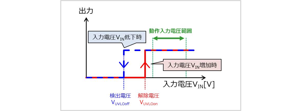 UVLO(Under Voltage Lock Out：低電圧誤動作防止)機能とは - Electrical Information