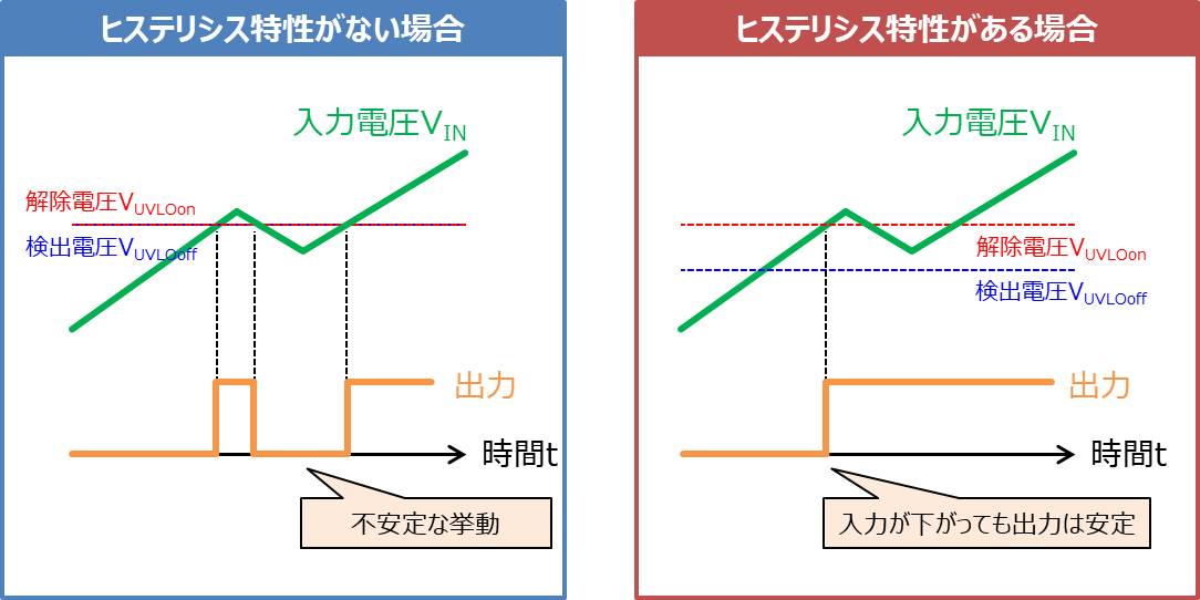 UVLO(Under Voltage Lock Out：低電圧誤動作防止)機能とは - Electrical Information
