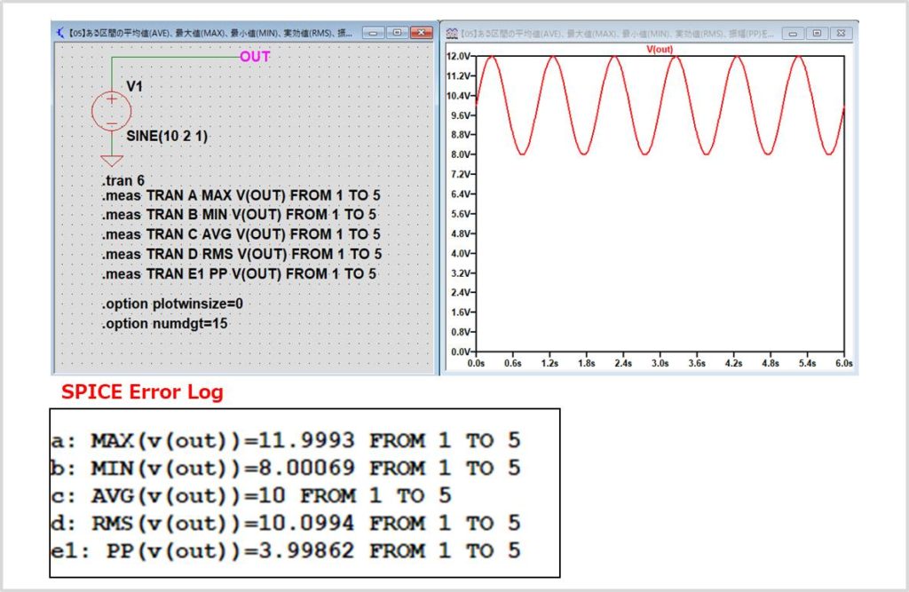 【LTspice】最大値や平均値などを求める『.measコマンド』の使い方 - Electrical Information