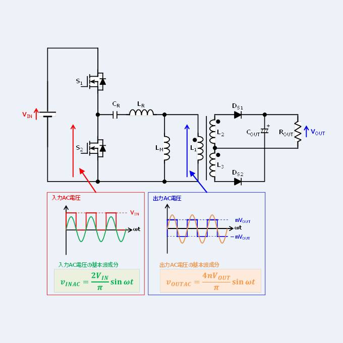 【LLCコンバータ】『伝達関数』と『ゲイン』の導出方法 - Electrical Information