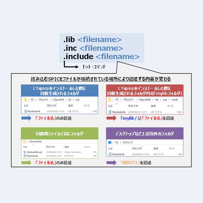 【LTspice】『.libコマンド』と『.inc(.include)コマンド』でモデルを読み込む方法 - Electrical ...