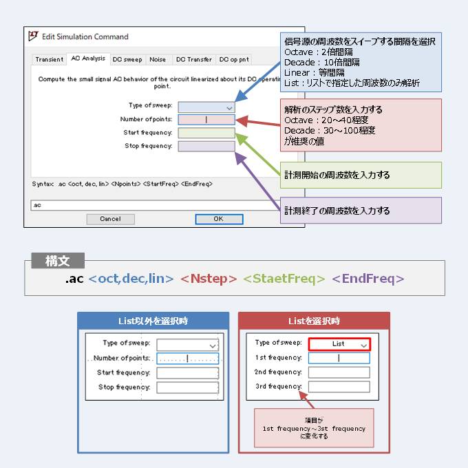 【LTspice】周波数特性を観測する『.ac解析』の使い方と応用 - Electrical Information
