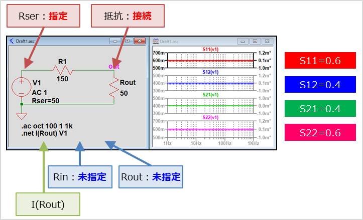 【LTspice】Sパラメータなどを計算する『.netコマンド』の使い方 - Electrical Information