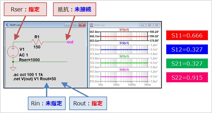 【LTspice】Sパラメータなどを計算する『.netコマンド』の使い方 - Electrical Information