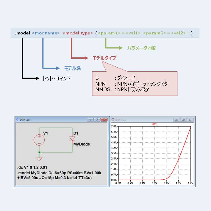 【LTspice】SPICEモデルを定義する『.modelコマンド』の使い方 - Electrical Information
