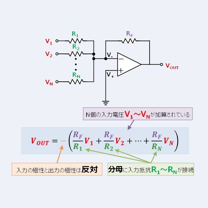 『加算回路』を分かりやすく解説！【オペアンプ】