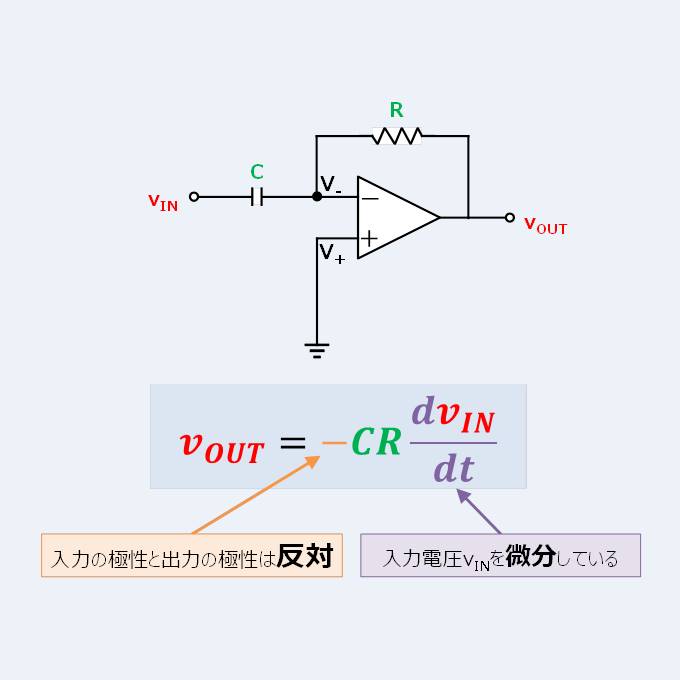 『微分回路』を分かりやすく解説！【オペアンプ】
