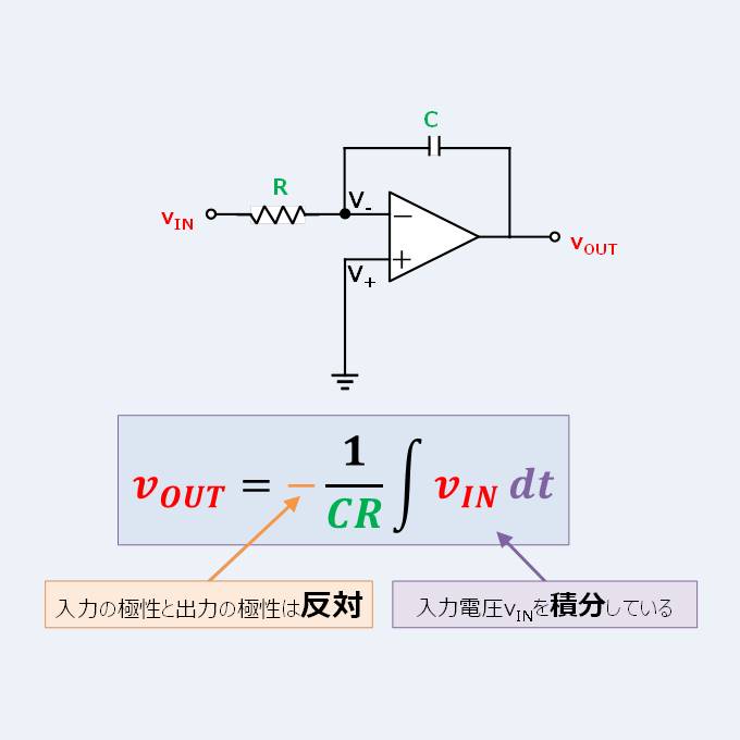 『積分回路』を分かりやすく解説！【オペアンプ】