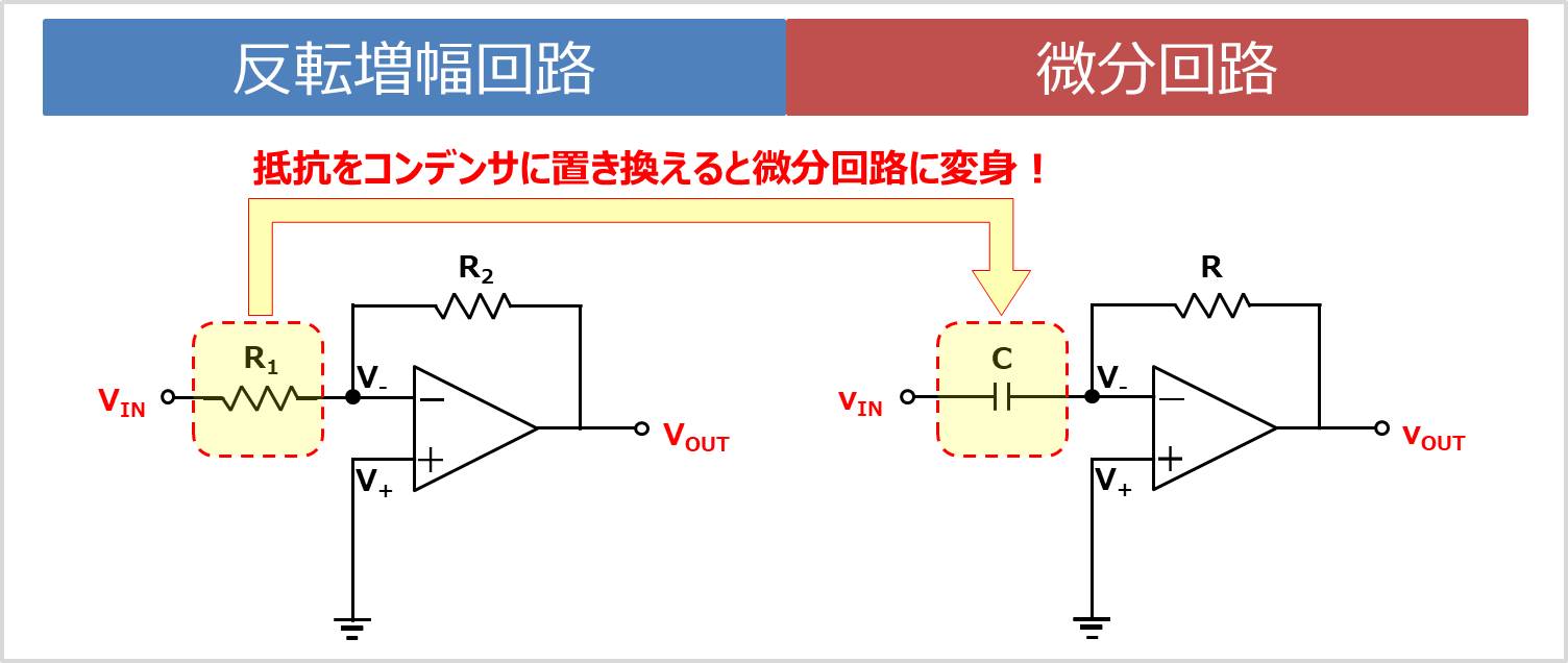 『微分回路』を分かりやすく解説！【オペアンプ】