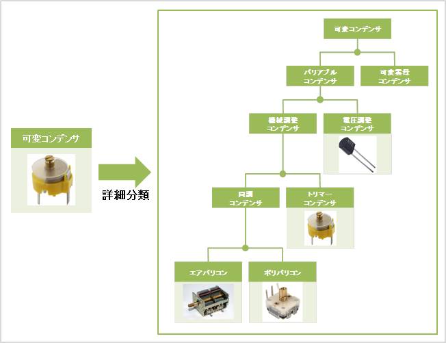 コンデンサの『種類』まとめ！特徴などかなり詳しく分類！