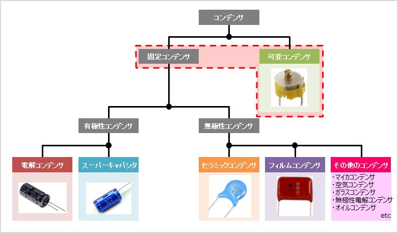 コンデンサの『種類』まとめ!特徴などかなり詳しく分類!