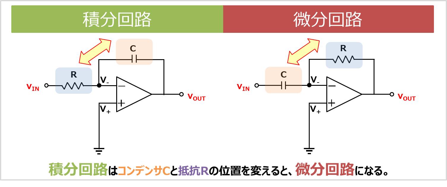 『積分回路』を分かりやすく解説!【オペアンプ】