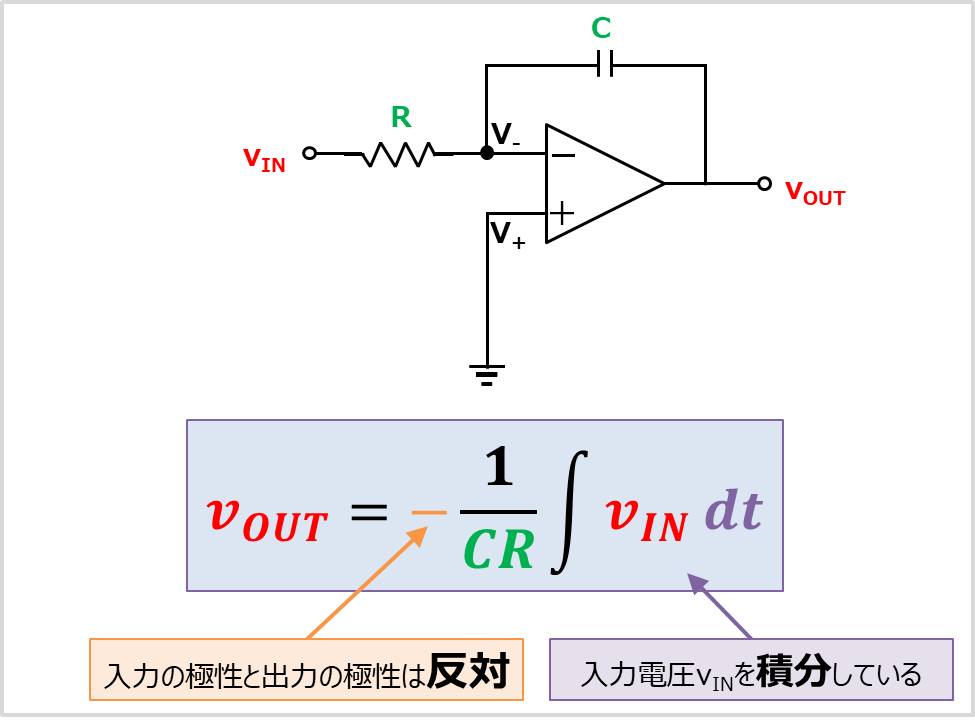『積分回路』を分かりやすく解説!【オペアンプ】