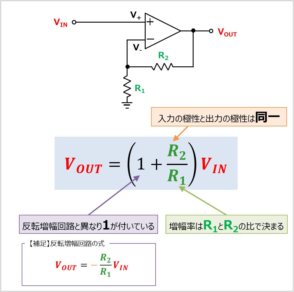 『非反転増幅回路』を分かりやすく解説!【オペアンプ】