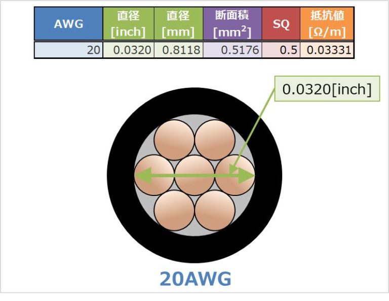 【AWGとSQのまとめ】違い・一覧表・換算方法などを解説します！ - Electrical Information