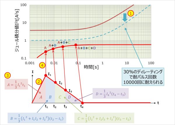 ヒューズの『溶断特性』の見方と判定方法について