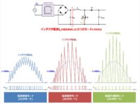 【PFC回路(力率改善回路)】3つ動作モード(CCM・BCM・DCM)の解説！