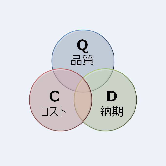 【QCDとは】『意味』や『関連用語(EQCDやQCDS)』など詳しく説明します！ - Electrical Information