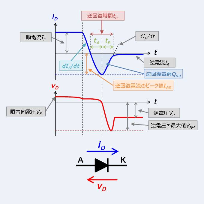 ダイオードの『種類』と『特徴』と『記号』について！