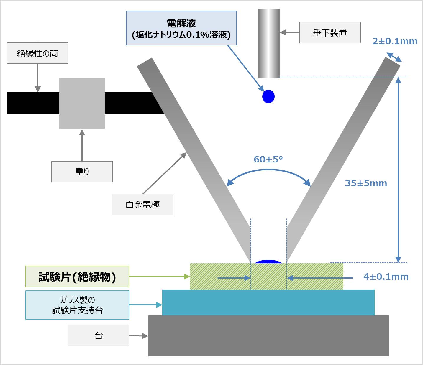 『CTI(比較トラッキング指数)』とは？PTIとの違いや材料グループとの関係について