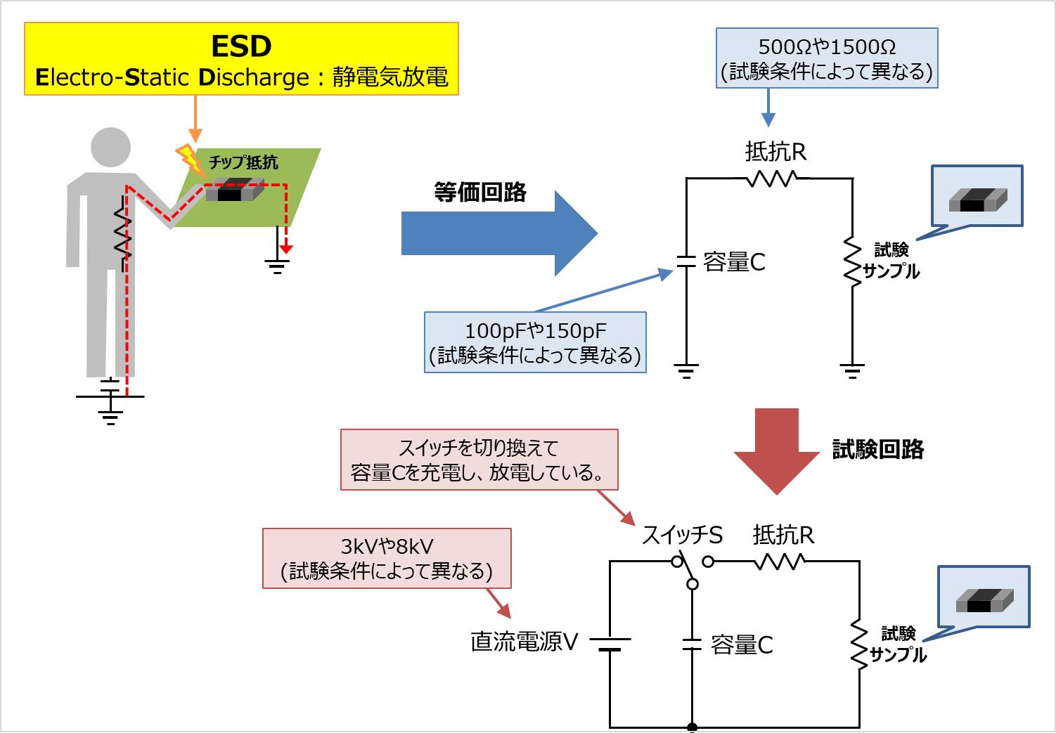 抵抗の『耐ESD特性』について！静電気によって抵抗値が変化する？