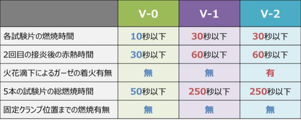 難燃性 プラスチック 規格 – ハロゲン系難燃剤 種類 – OHIHE