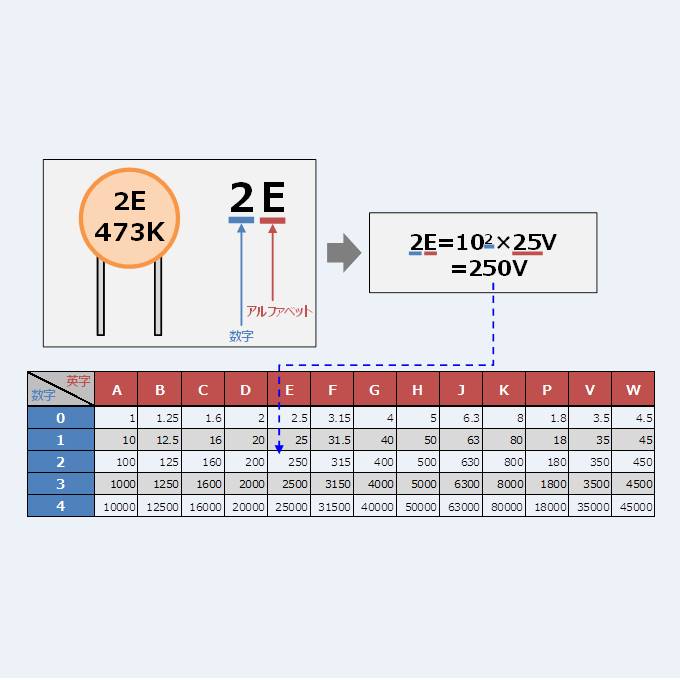 コンデンサの『定格電圧(耐圧)』を表す記号の読み方